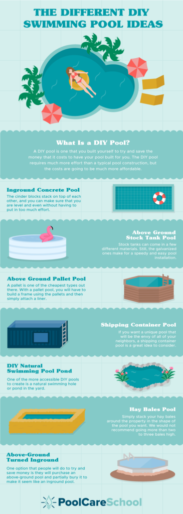 How to Create a DIY Pool - Pool Care School