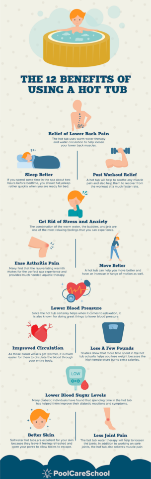 12 Crucial Benefits of a Hot Tub - Pool Care School