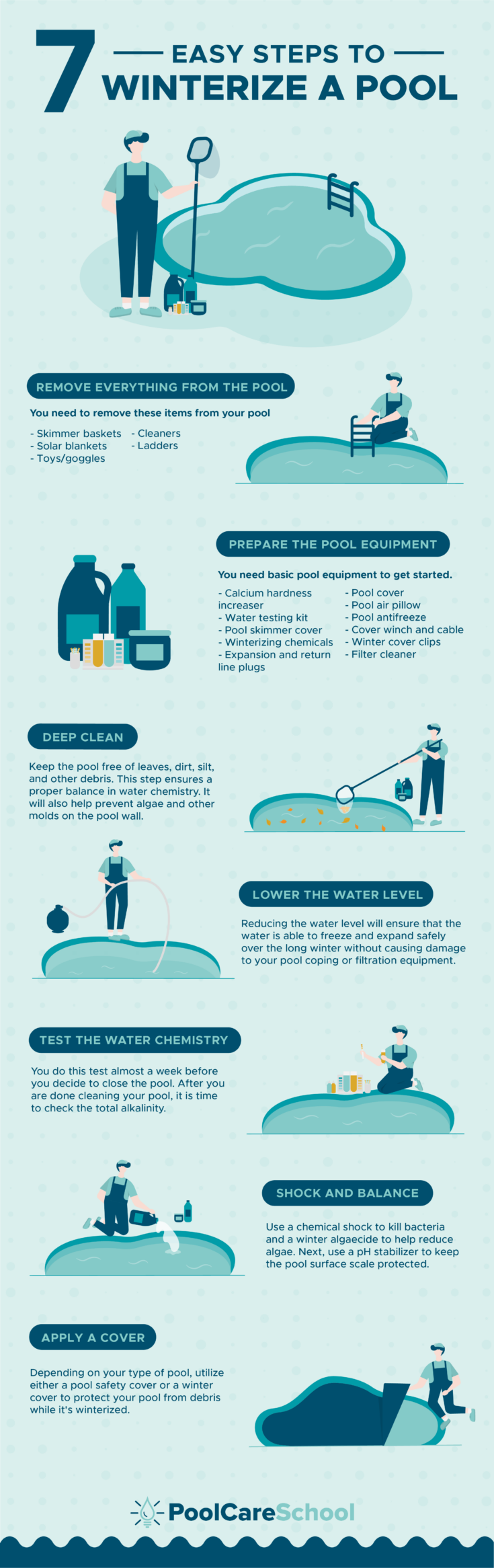 How To Winterize A Pool - Pool Care School