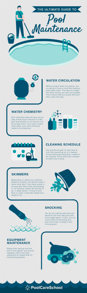 The Ultimate Guide to Pool Maintenance - Pool Care School