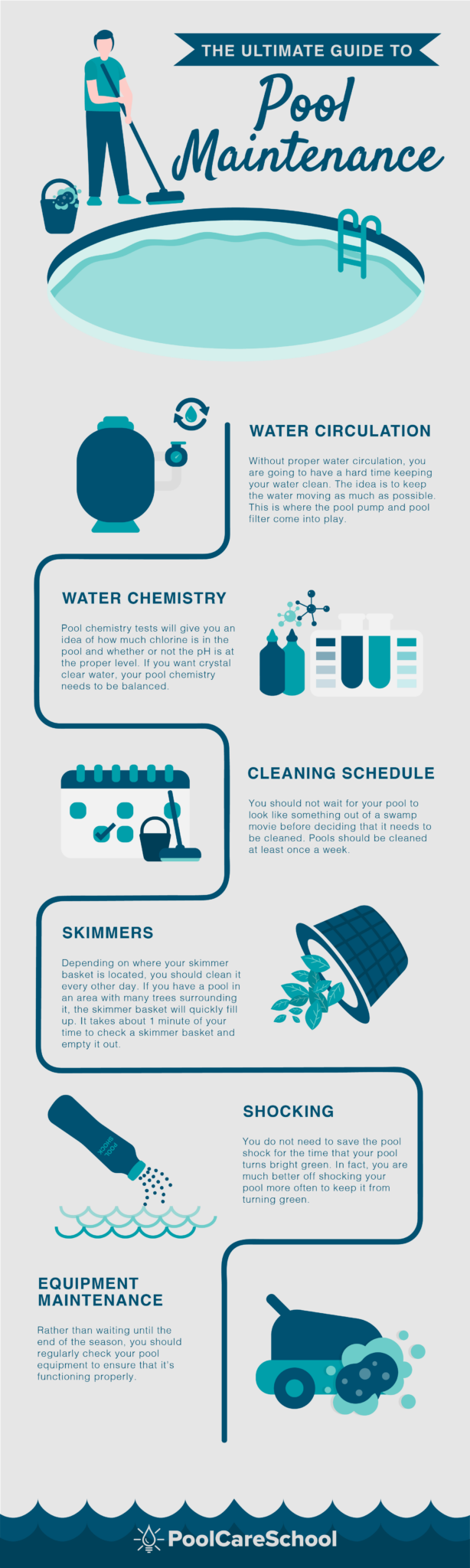 The Ultimate Guide to Pool Maintenance - Pool Care School