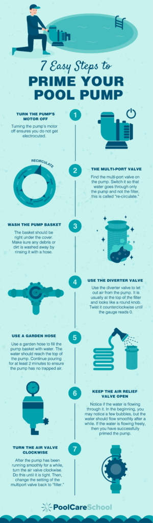 How to Prime a Pool Pump: An Easy to Follow Guide