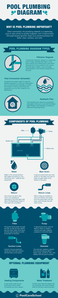 Pool Plumbing Diagram & Layout Schematic Examples