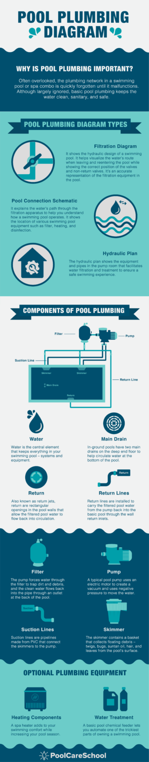 Pool Plumbing Diagram & Layout Schematic Examples