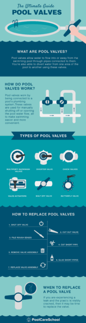 Pool Valves: The Ultimate Guide - Pool Care School